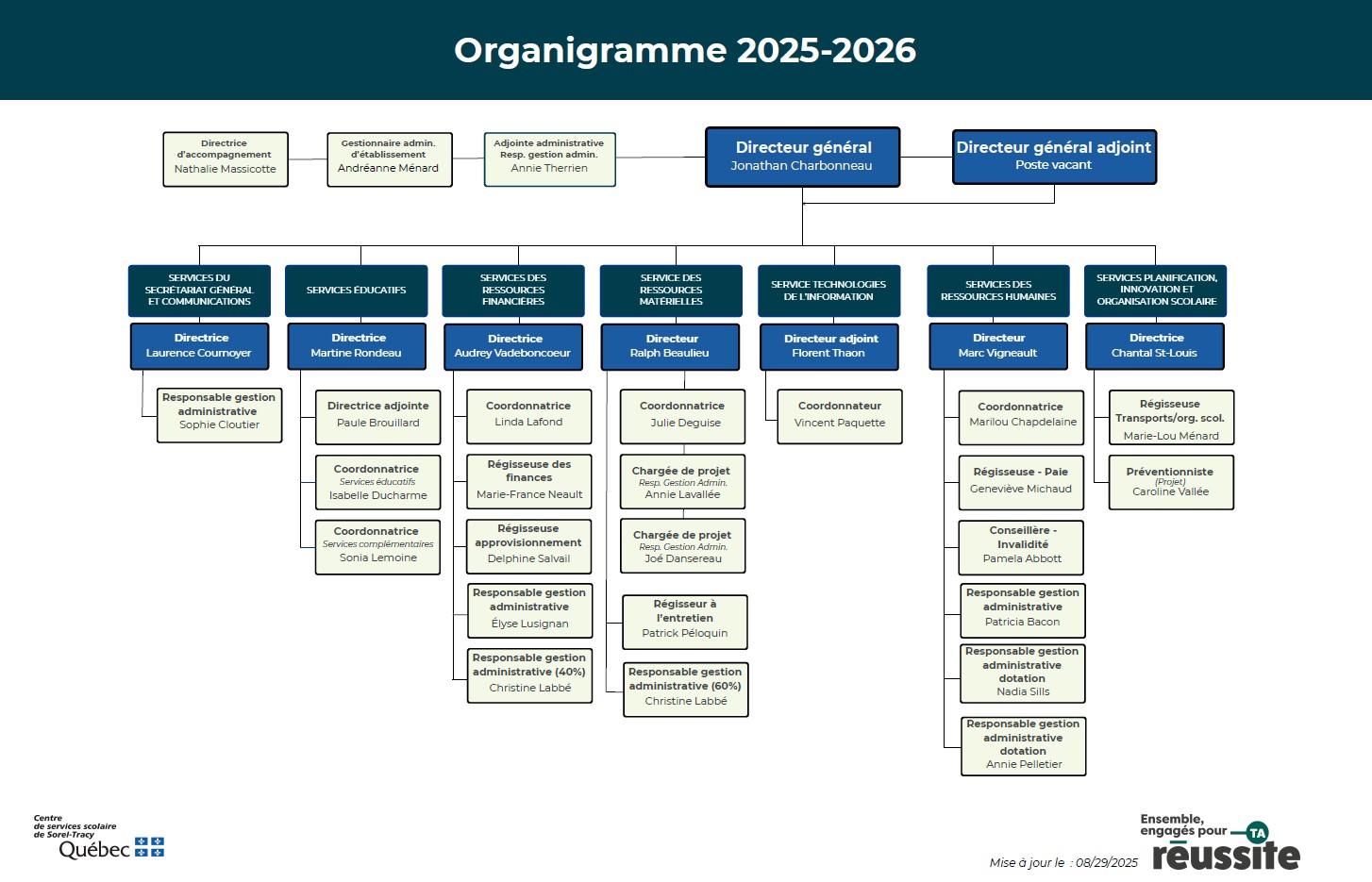Structure organisationnelle/organigramme - Centre de services scolaire ...